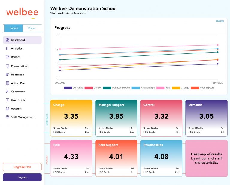 Wellbeing – Welbee